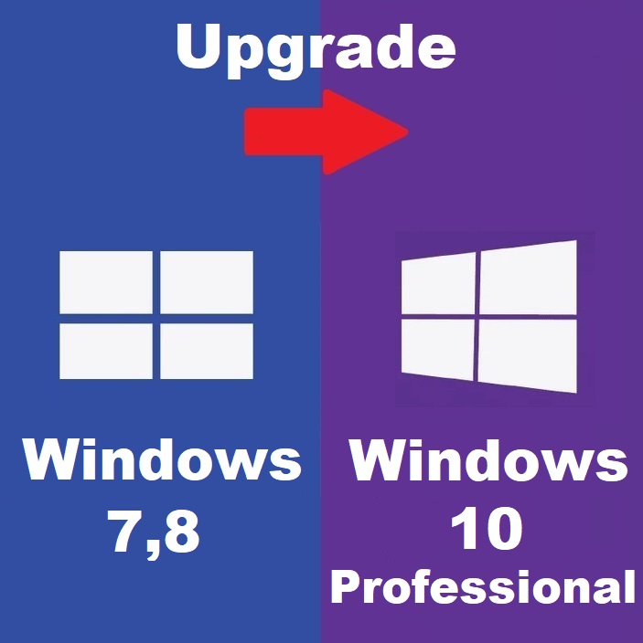 Upgrading To Windows 10 Upgrading To Windows 10